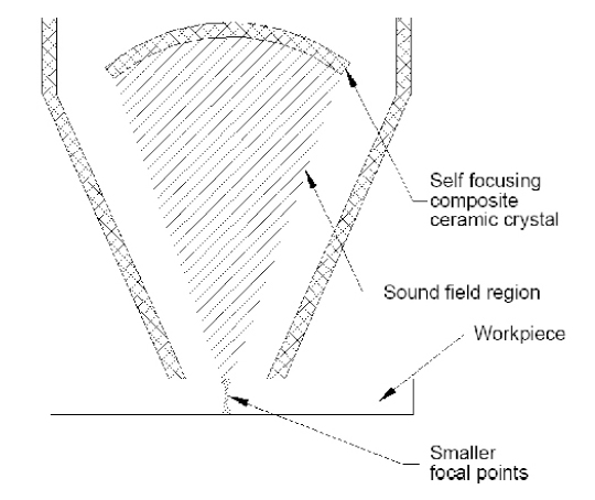 High Frequency Ultrasonic Transducer UT0021 - NDT-KITS