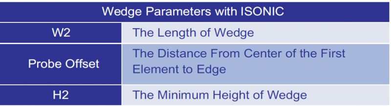 Phased Array Wedges - NDT-KITS