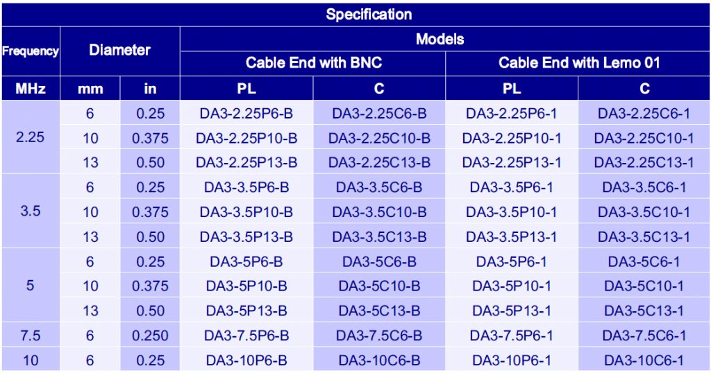 Dual Element Ultrasonic Transducer UT0013 - NDT-KITS