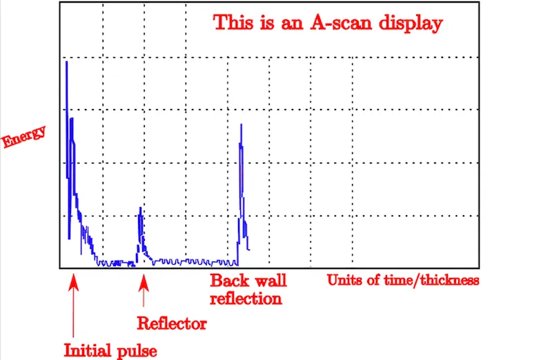 What Is A Scan B Scan C Scan NDT KITS