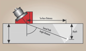 What is Angle Beam Testing? - NDT-KITS